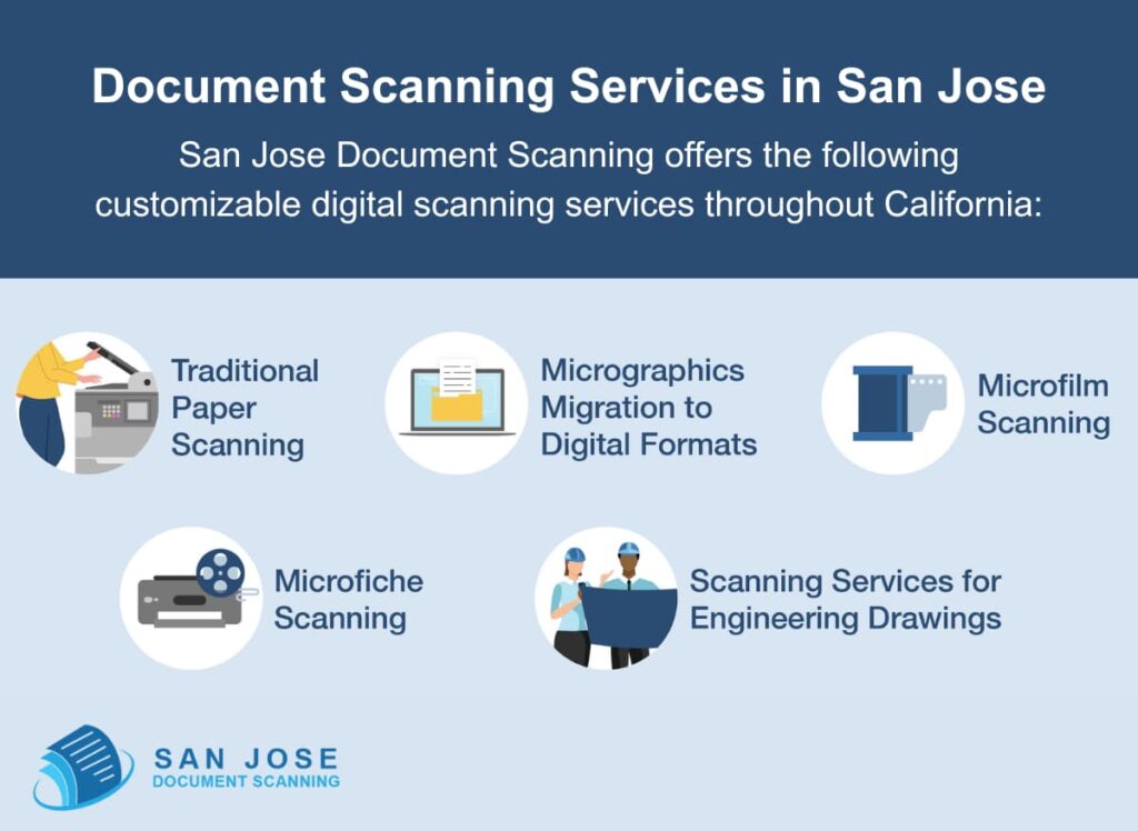 Document Scanning Services | San Jose Document Scanning